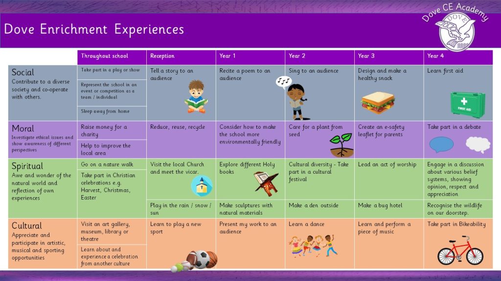 Enrichment Curriculum - Dove Academy